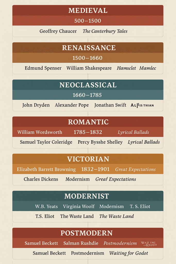 The 100 Most Popular Authors in English Literature: A Comprehensive ...